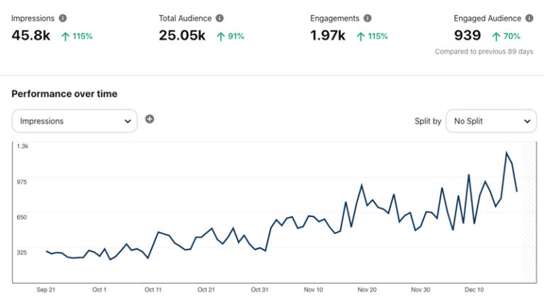 Should You Be Repinning on Pinterest in 2025? | Levee Road Studio