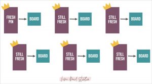 How the Pinterest Algorithm Actually Works (and How to Get Ahead in ...